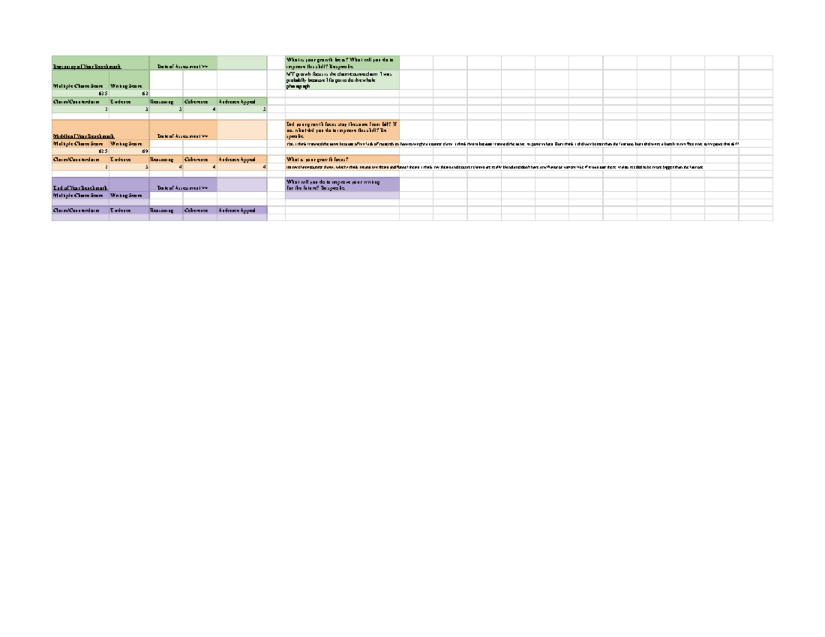 ENG 25-26: Yearly Writing Benchmark & Growth Focus Analysis - Studocu