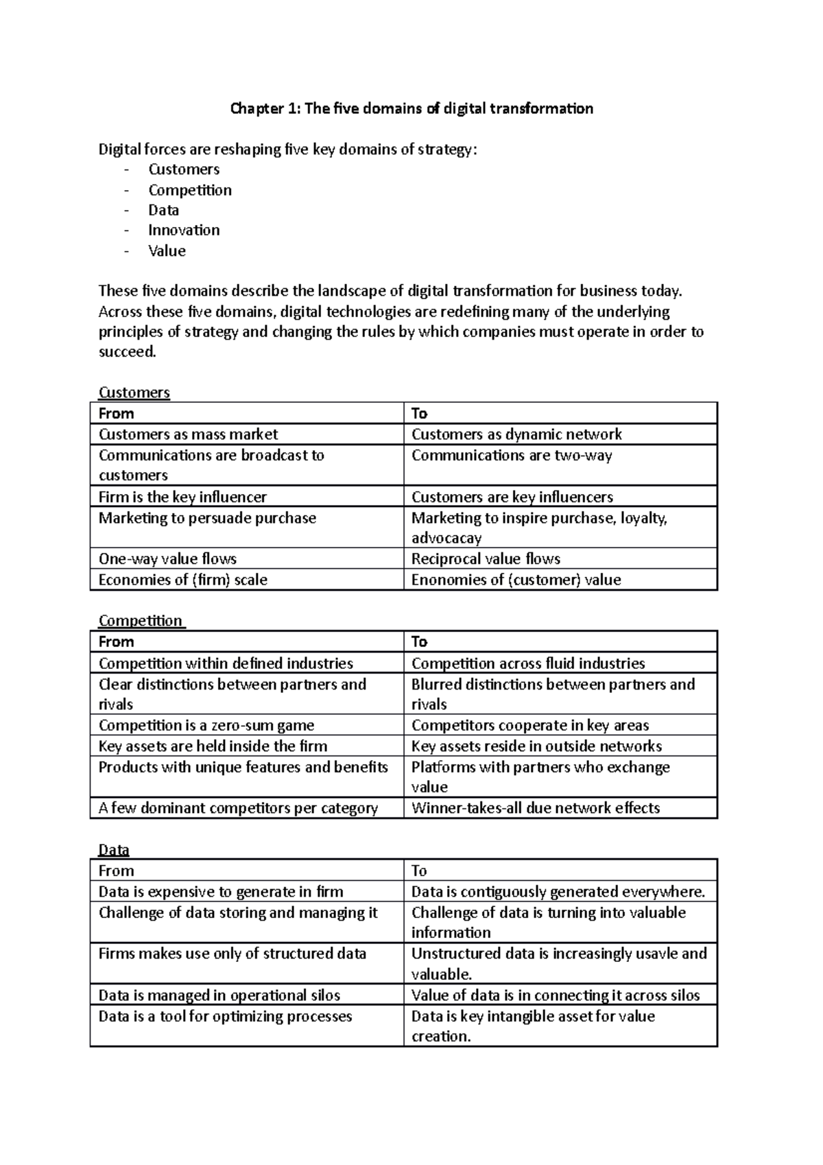 Digital Transformation Overview: Key Domains and Strategies (BUS 101 ...
