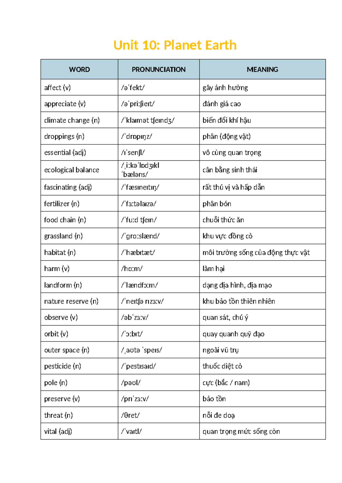 Unit 10: Planet Earth - Vocabulary & Exercises (Tiếng Anh 9) - Studocu