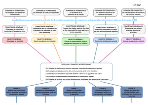 AFC AFL - Textes officiels EPS - Attendus de Fin de Cycle 3 CA 1 ...