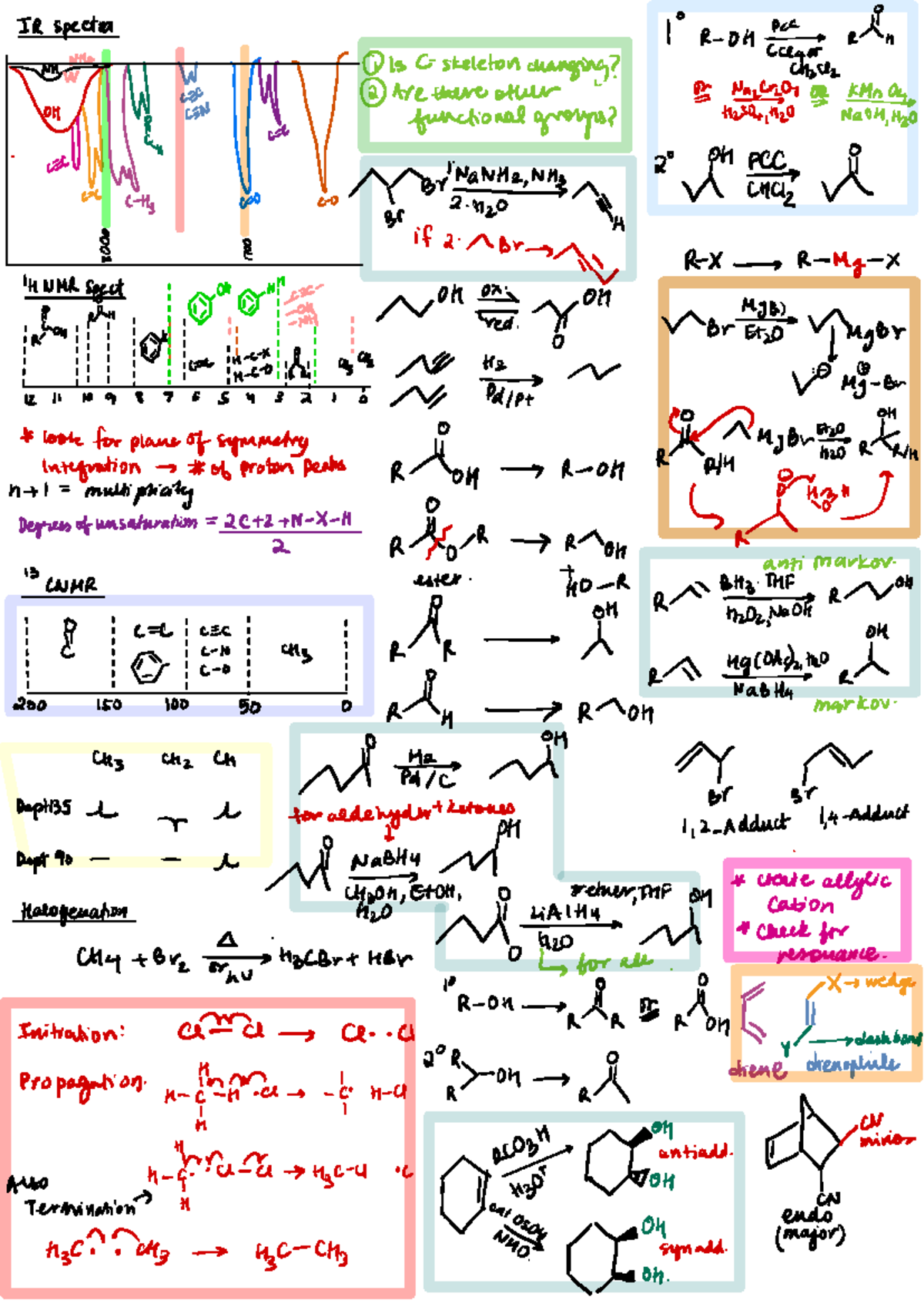 IR Spectra Analysis Cheat Sheet for PCC and NH2 Functional Groups - Studocu