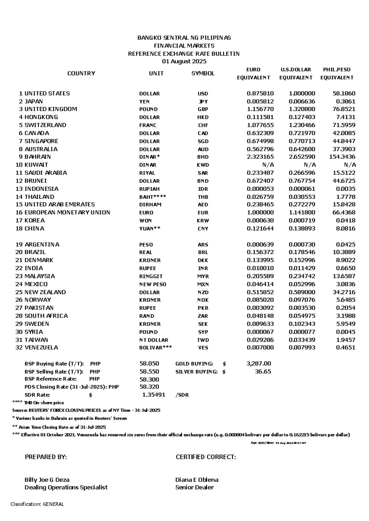 BSP Financial Markets Reference Exchange Rate Bulletin - Aug 2025 - Studocu