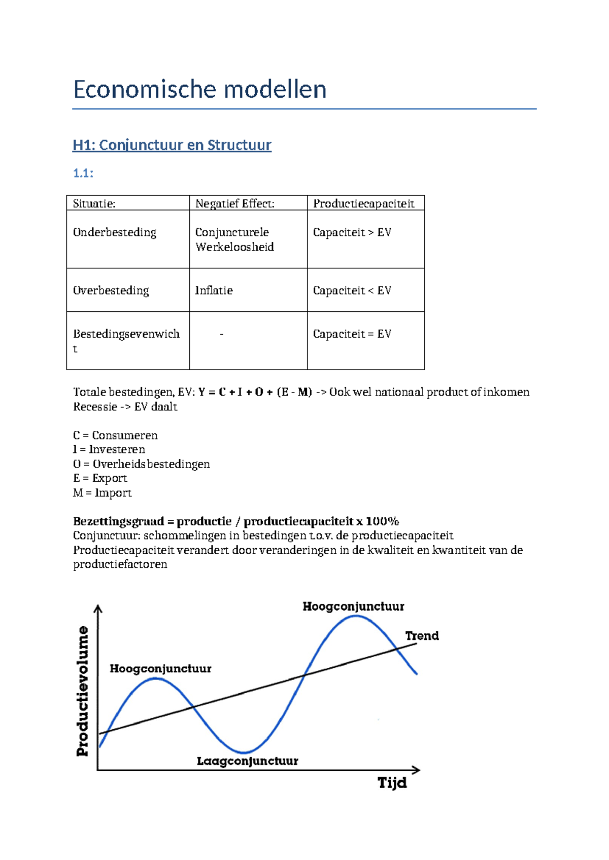 Economie H1: Analyse van Economische Modellen en Conjunctuur - Studeersnel