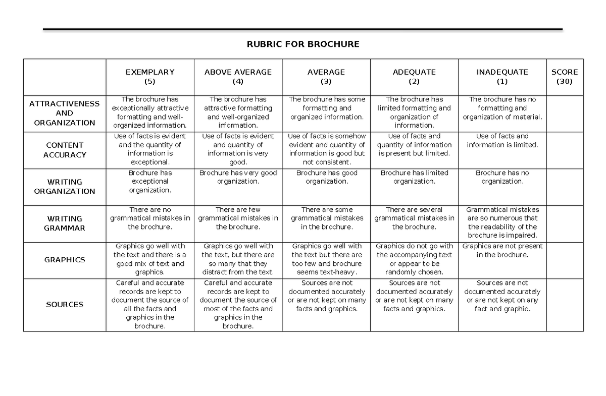 RUBRIC FOR BROCHURE EVALUATION: ATTRACTIVENESS, CONTENT, & GRAMMAR ...