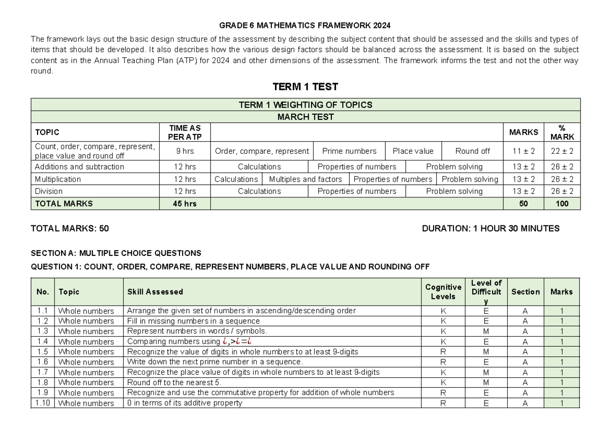 Grade 6 Math Term 1 Test Framework 2024: Assessment Overview - Studocu