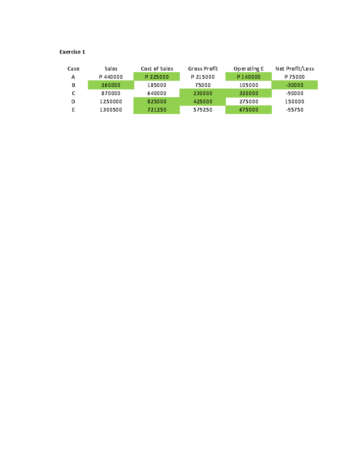 COS - Exercise 1 in FUNAC Book - Accountancy, Business, and Management ...
