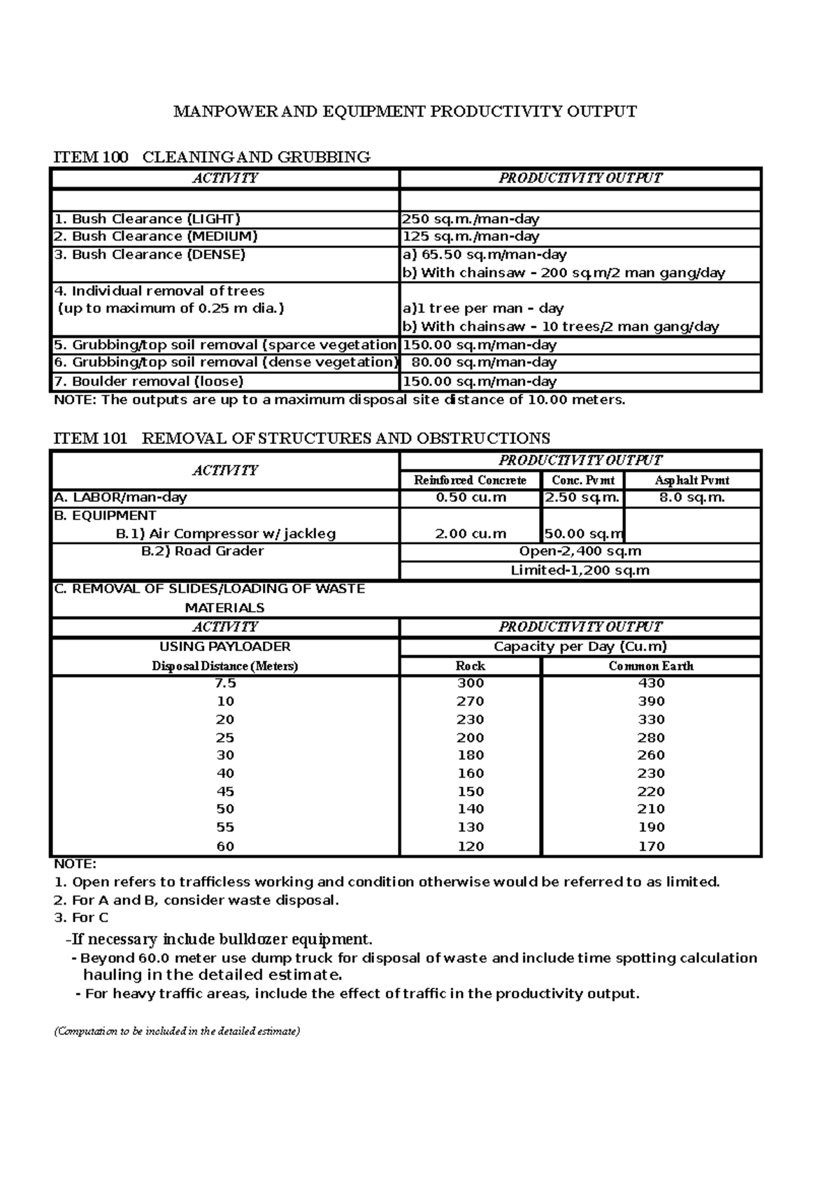 Pakyawan Manpower and Equipment Productivity Analysis Report - Studocu