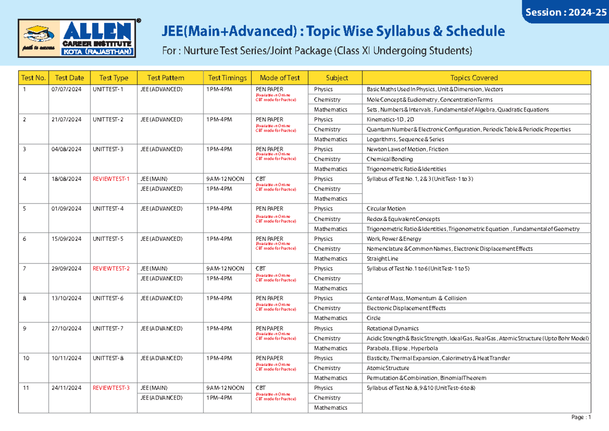 JEE Adv Nurture schedule and syllabus - 1 07/07/2024 UNIT TEST- 1 JEE ...