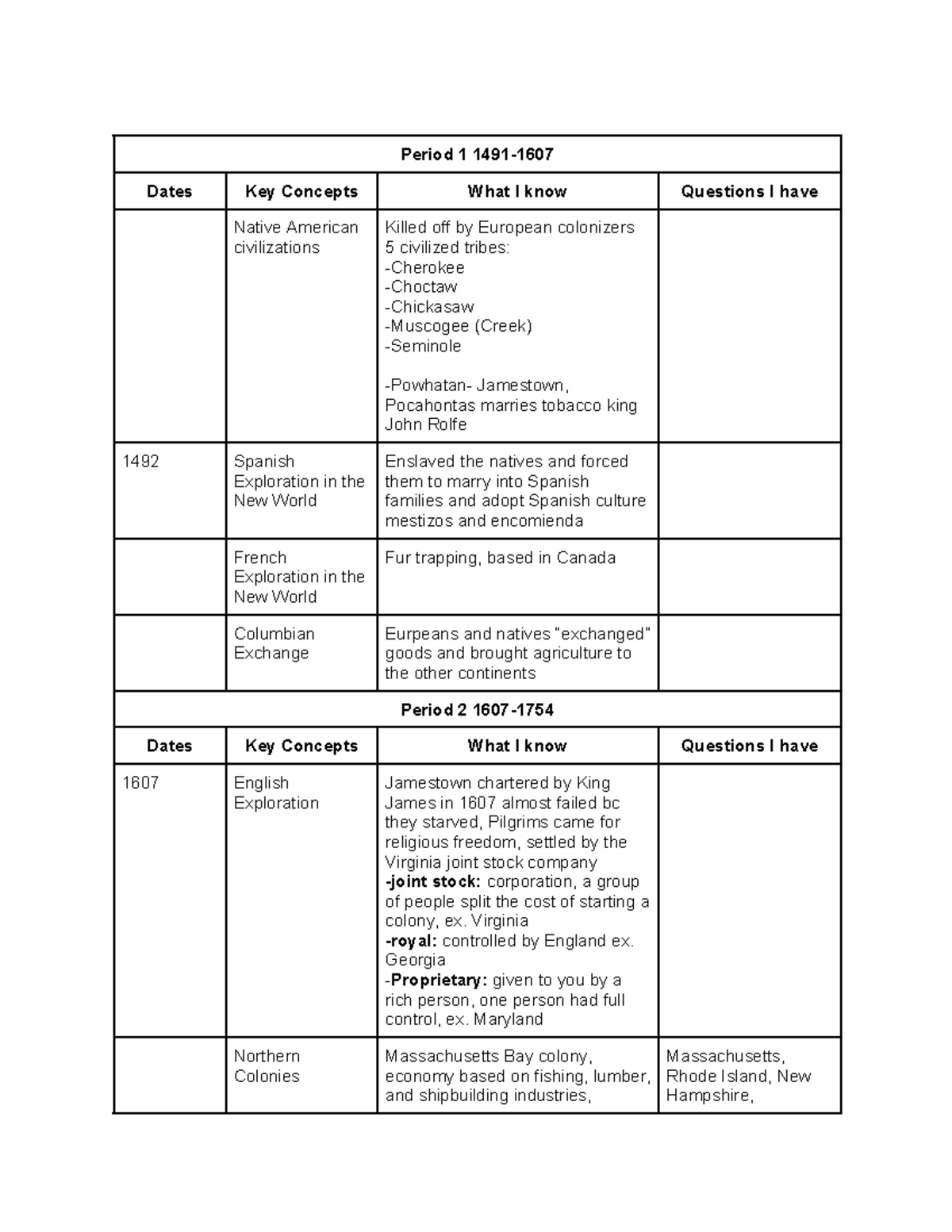 APUSH Midterm Study Guide: Key Concepts from Periods 1-5 - Studocu