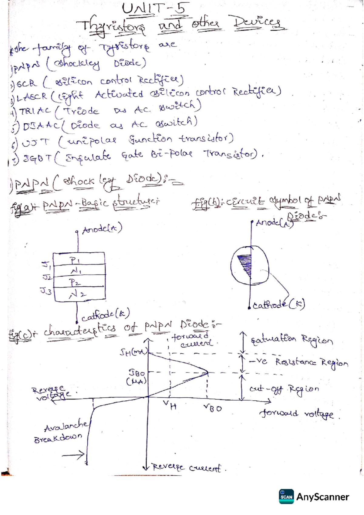 BE UNIT -5 - Open elective 2 for CSE 3-2 - Thgyigog 6cR 8Econ controt Reckftu) jLASCR(it ...