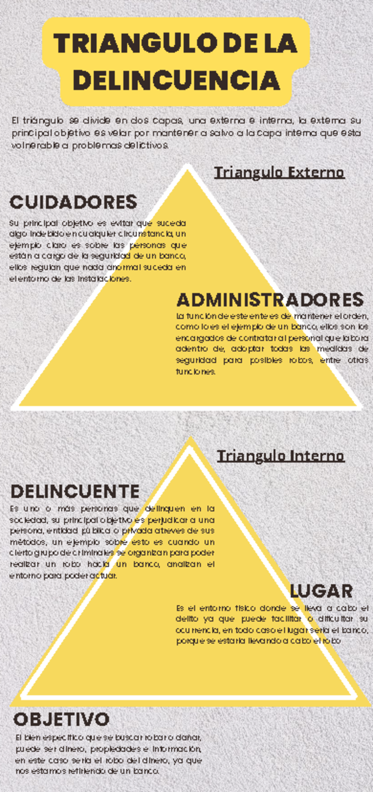 TRIANGULO DE LA DELINCUENCIA: Análisis de Seguridad y Riesgos - Studocu