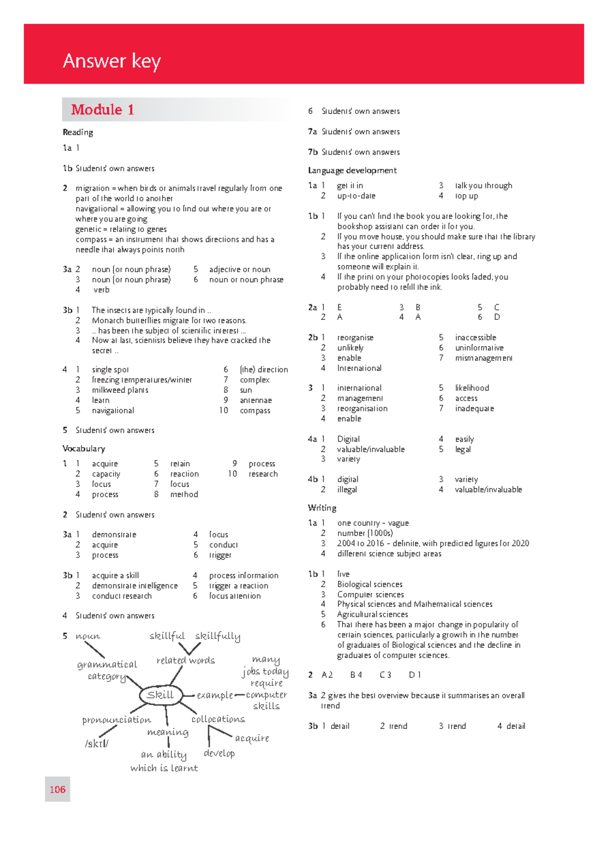 Z01 EXP SRB 01GLB 5138 AK - Module 1 Study Guide and Vocabulary Notes ...