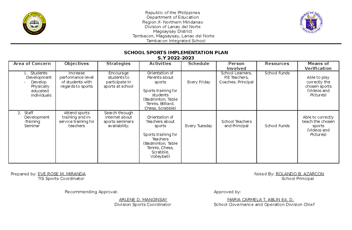 S.Y 2022 School Sports Implementation Plan - Tambacon Integrated School - Studocu