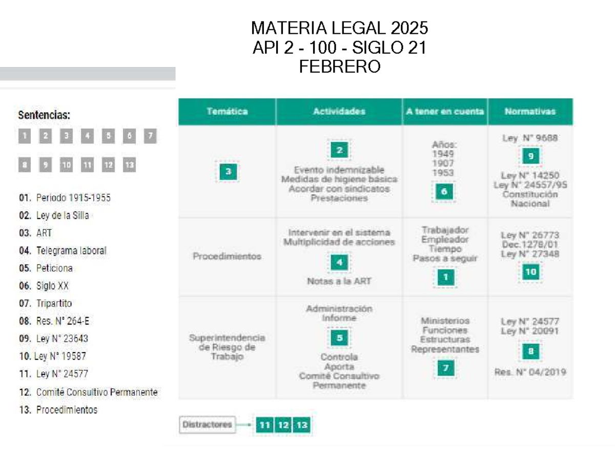 Api-2-100 - Siglo 21 - febrero 2025 - MATERIA LEGAL 2025 API 2 100 ...