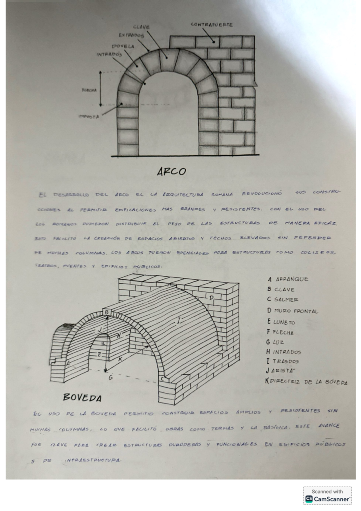 Historia de la Arq - Arco - CLAVE CONTRAFUERTE EXTRADOS DOVELA INTRADOS ...