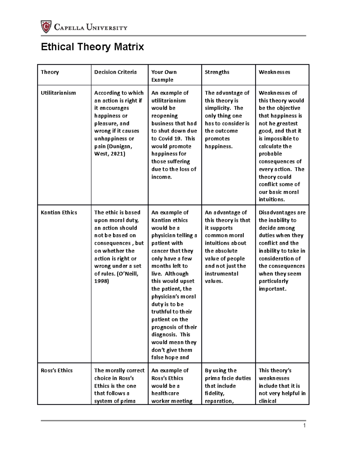 Baldwinronassessment 1 PHI3200 - Ethical Theory Matrix Theory Decision ...