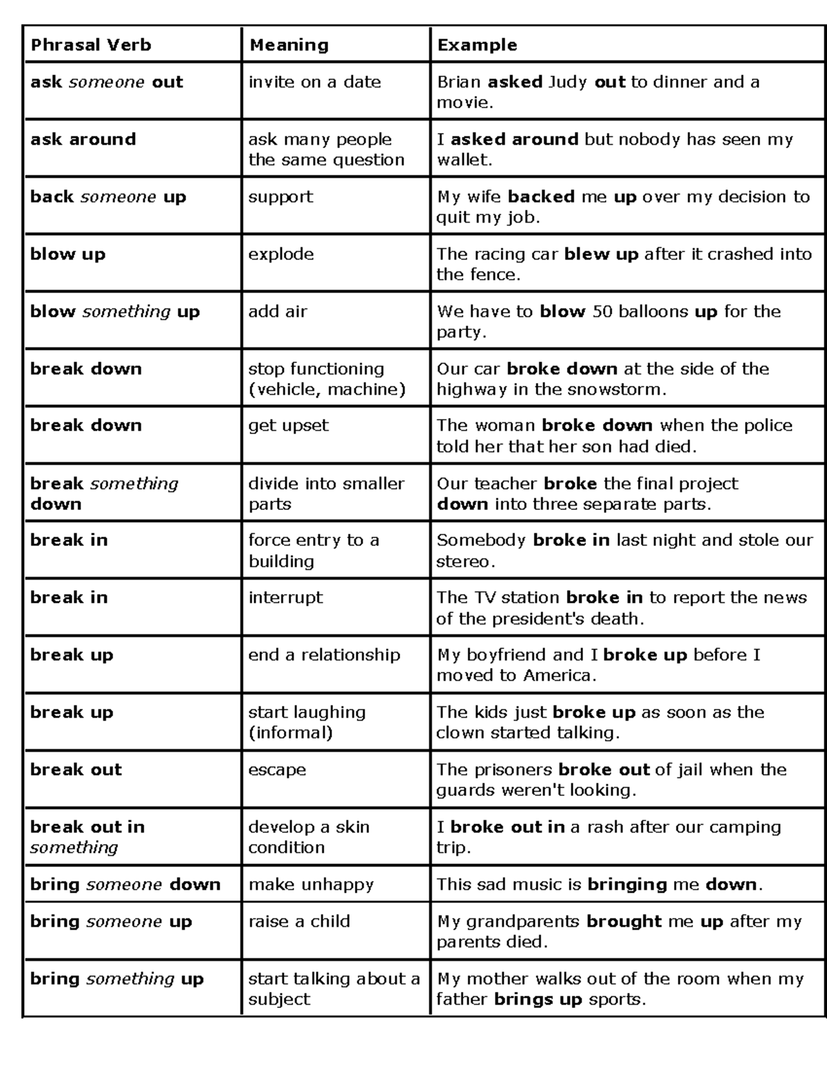 Phrasal Verbs Study Guide - ENG101 - Studocu