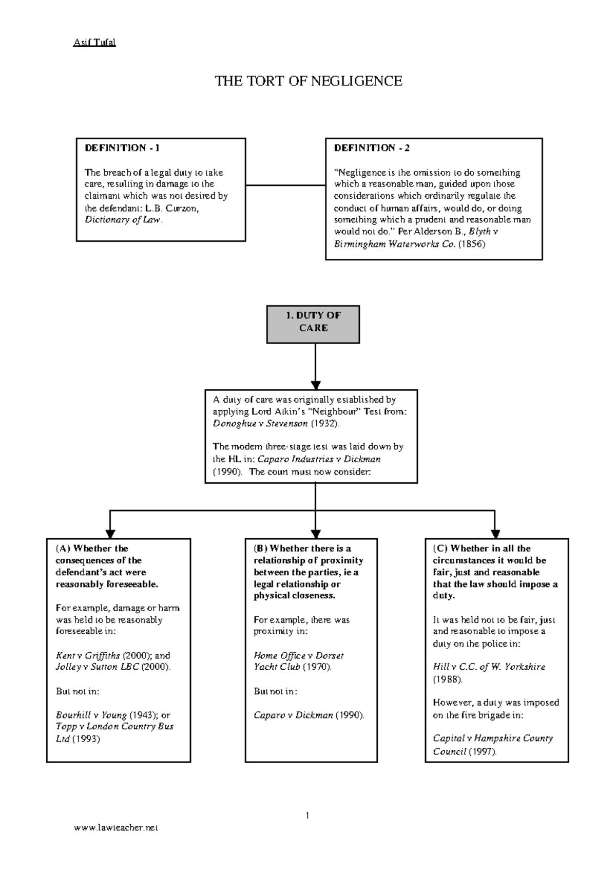 Negligence Flowchart - Asif Tufal 1 lawteacher THE TORT OF NEGLIGENCE 1 ...