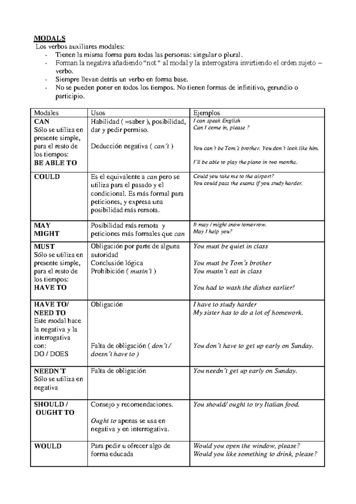 Unit 2: Future Perfect and Continuous Rephrasing Exercises - Studocu
