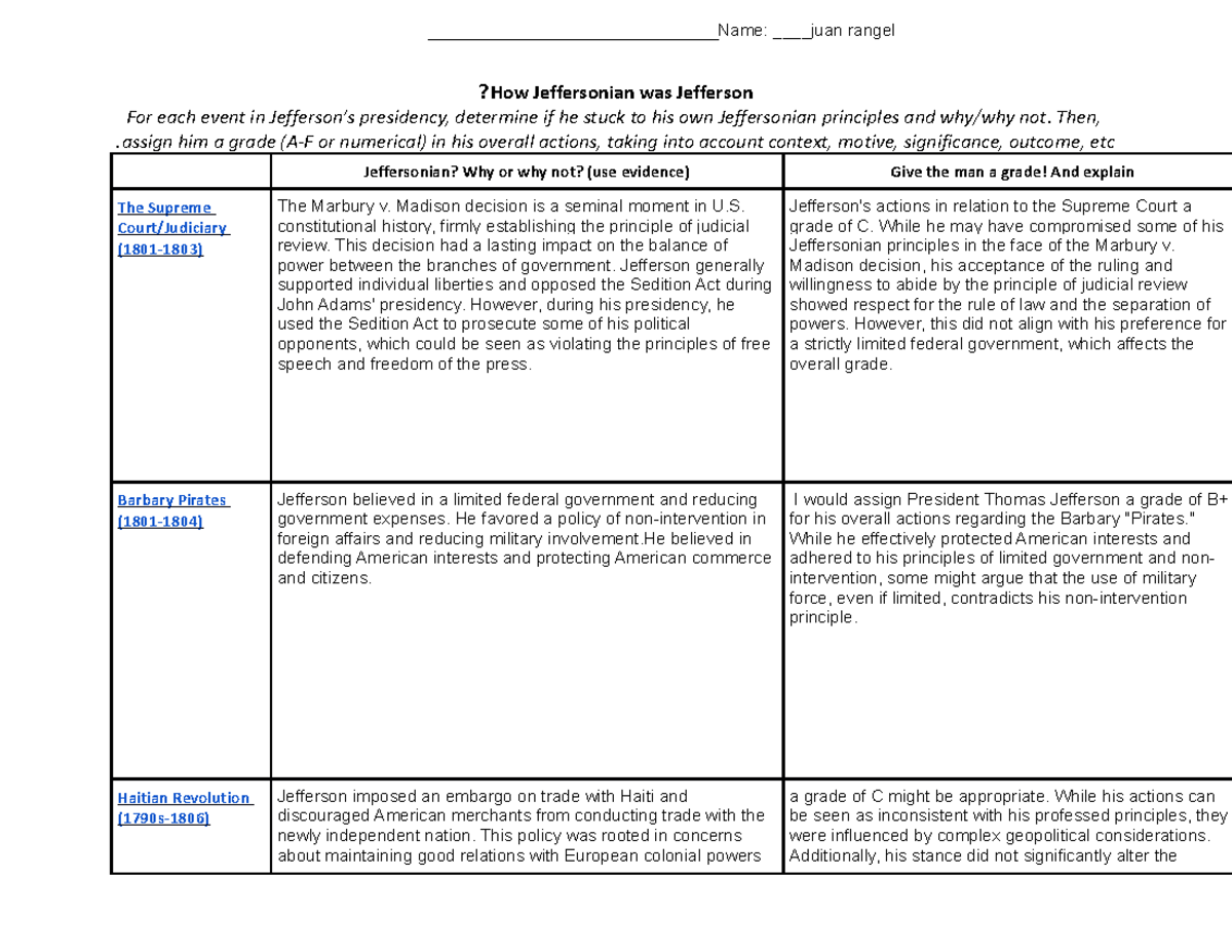 A Jeffersonian Presidency Handout ...