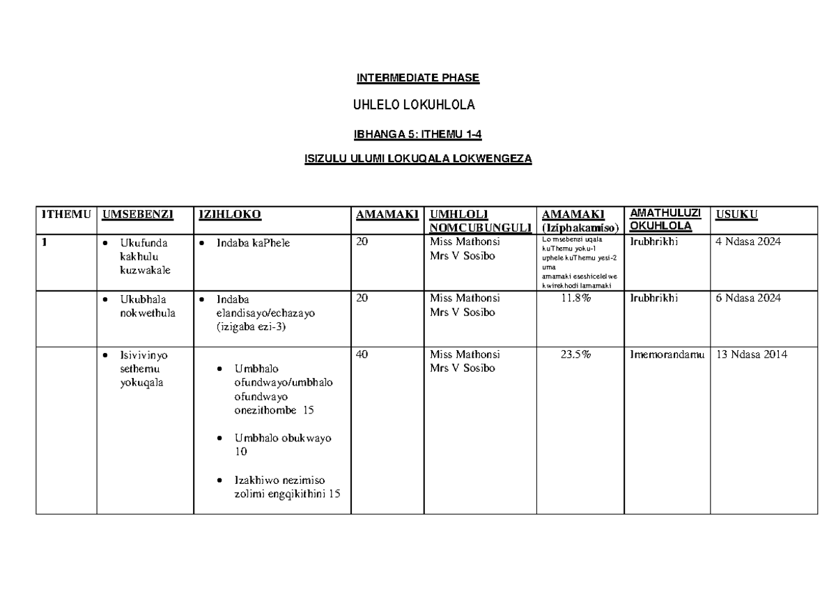 POA: Intermediate Phase Assessment Guide for Themes 1-4 - Studocu