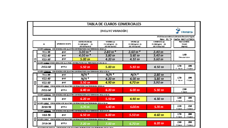 Tabla de Claros Comerciales R1 TJ - Incluye Vibración y Notas Técnicas ...