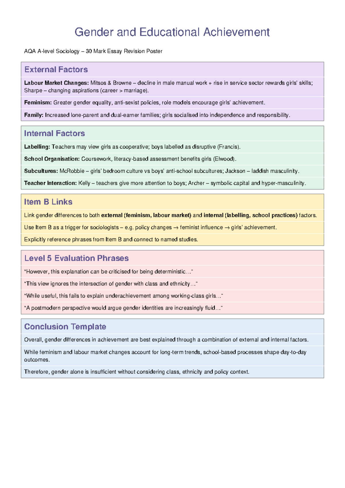 Gender and Educational Achievement AQA Sociology Essay Revision Poster ...