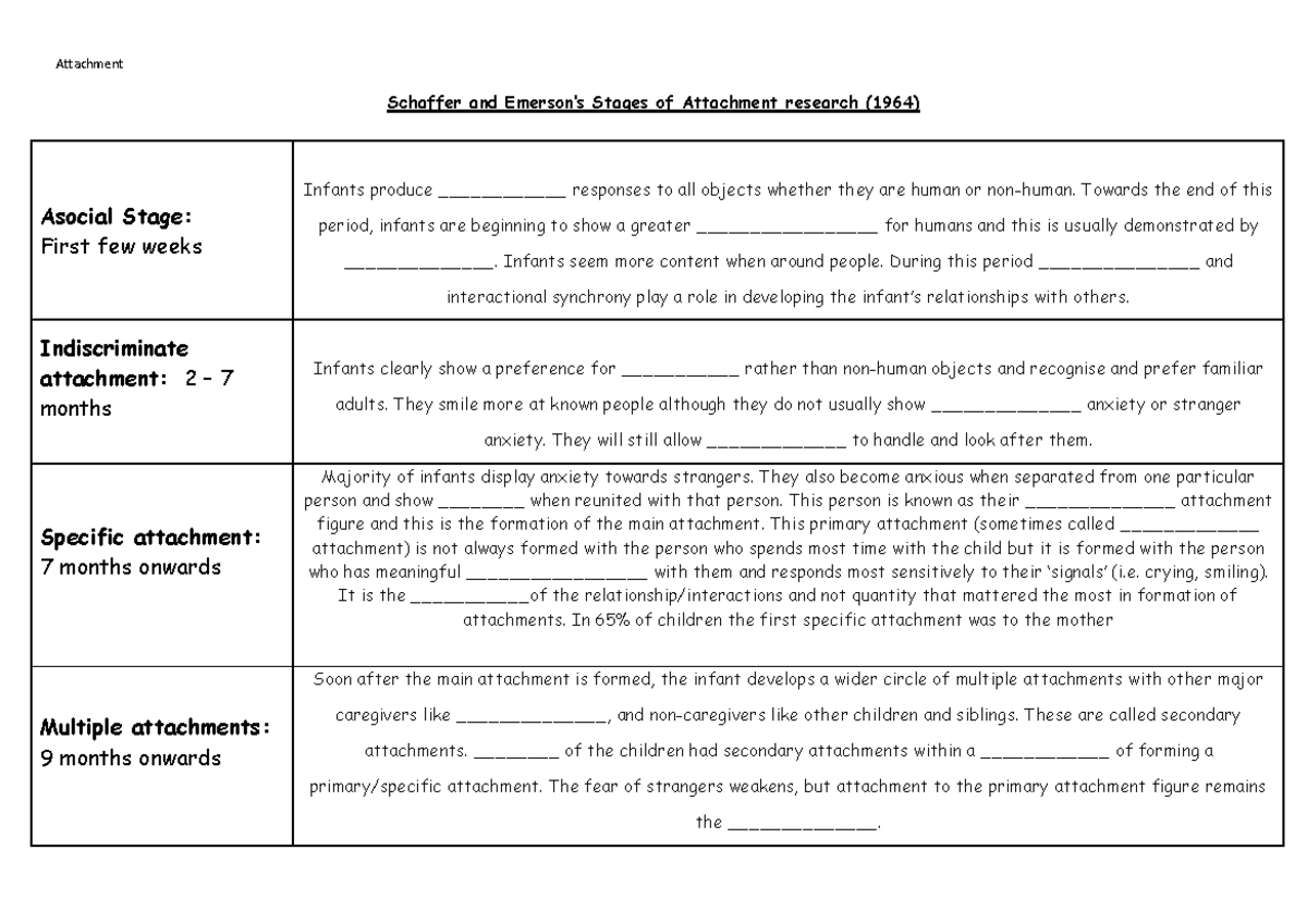 Schaffer & Emerson: Stages of Attachment Research (1964) Evaluation ...