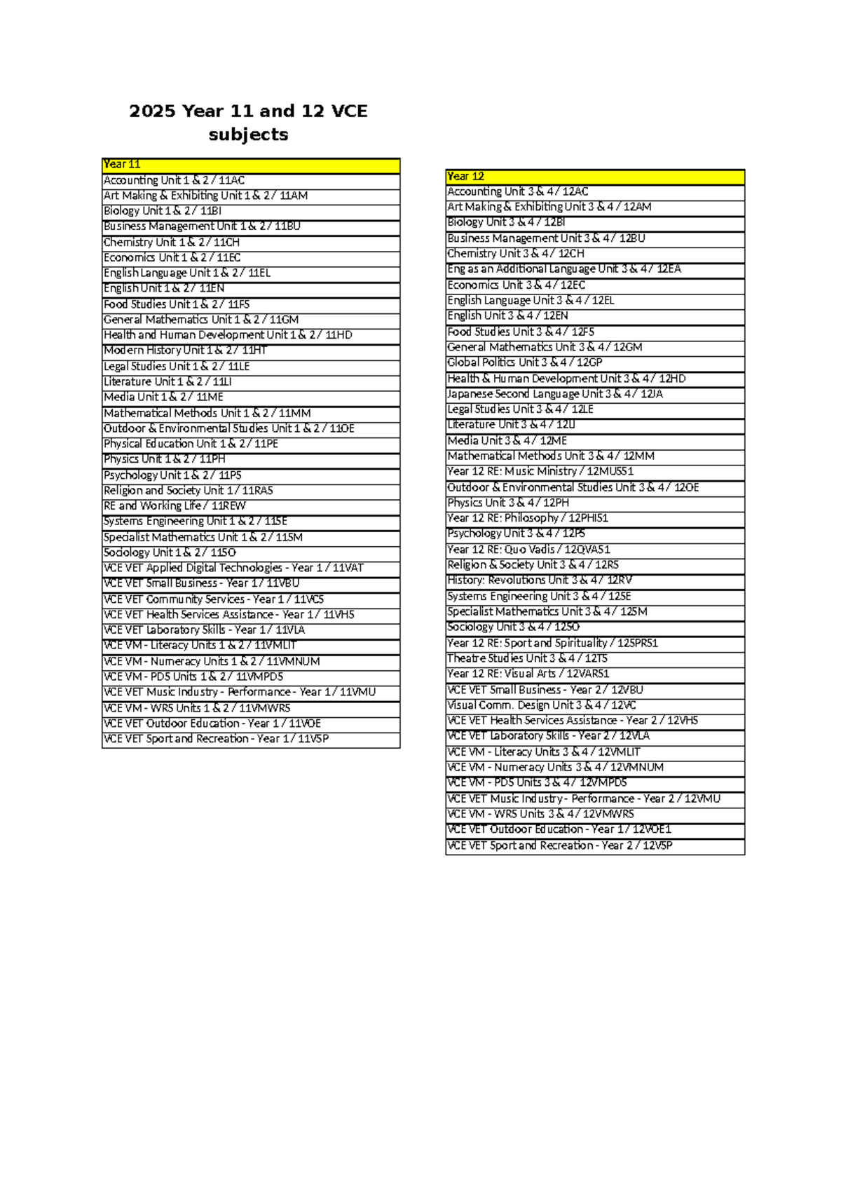 2025 VCE Year 11 & 12 Subjects Overview - Studocu
