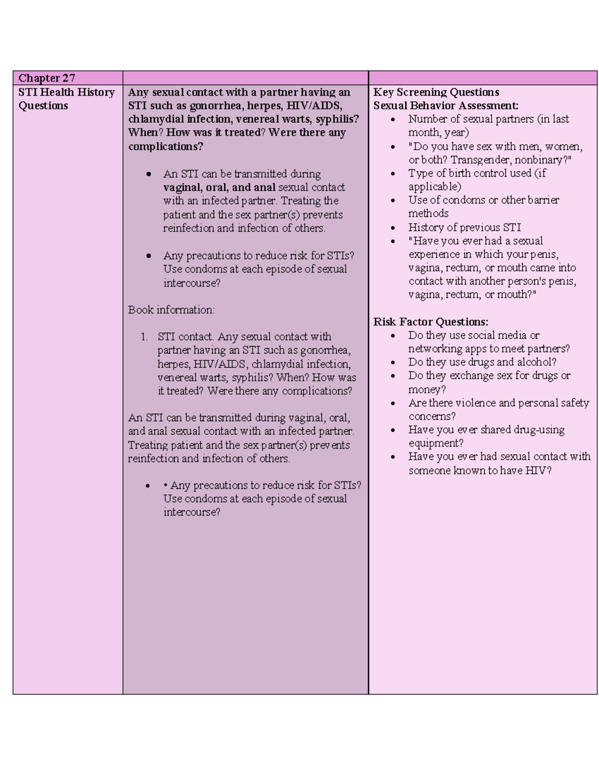 Chapter 27: STI Health History & Screening Questions - Studocu