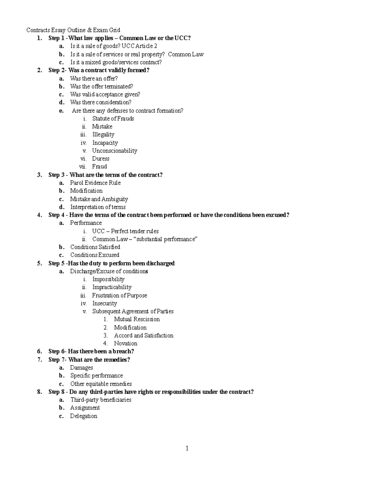 Contracts-Essay-Outline: Key Steps and Principles for Understanding ...