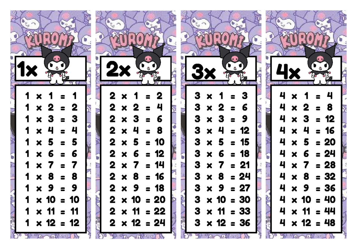 Mathematics Multiplication Tables: 1x to 12x - Studocu