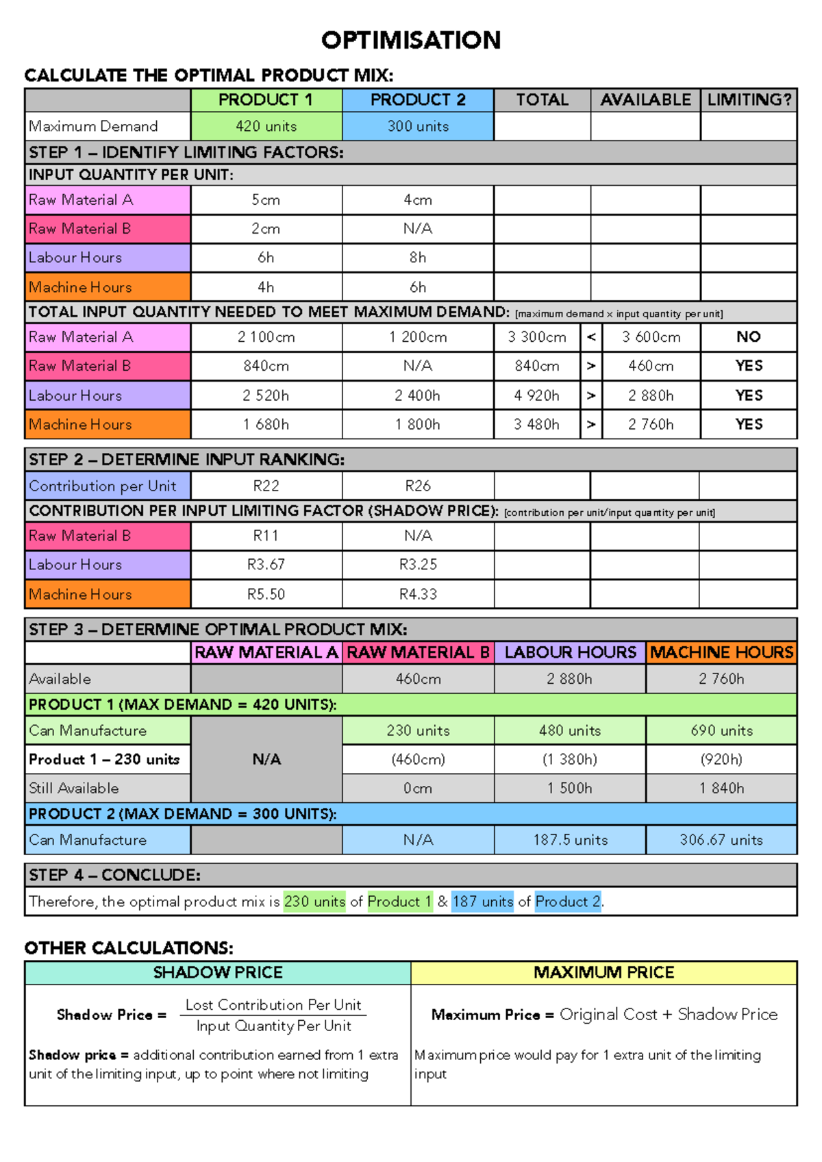 Optimisation Notes: Optimal Product Mix Calculation for Course CODE ...