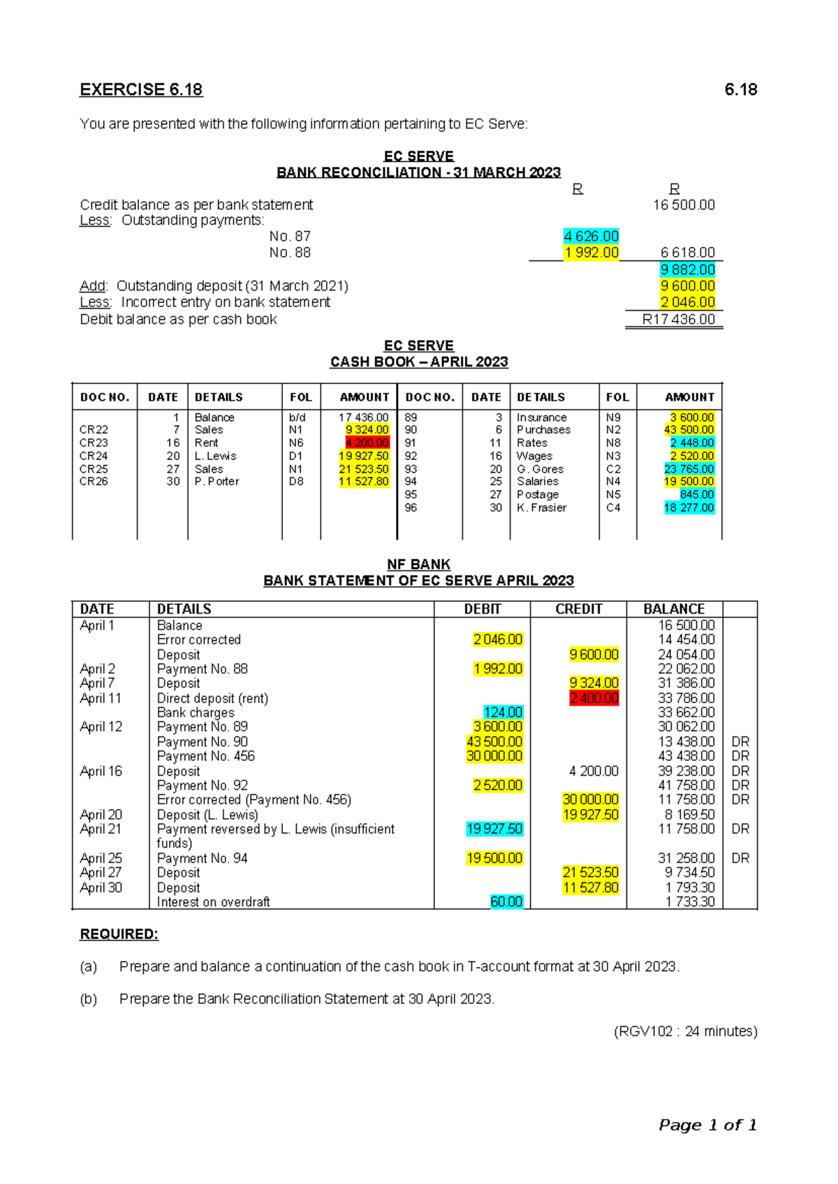 EC SERVE BANK RECONCILIATION & CASH BOOK EXERCISE RGV102 - Studocu