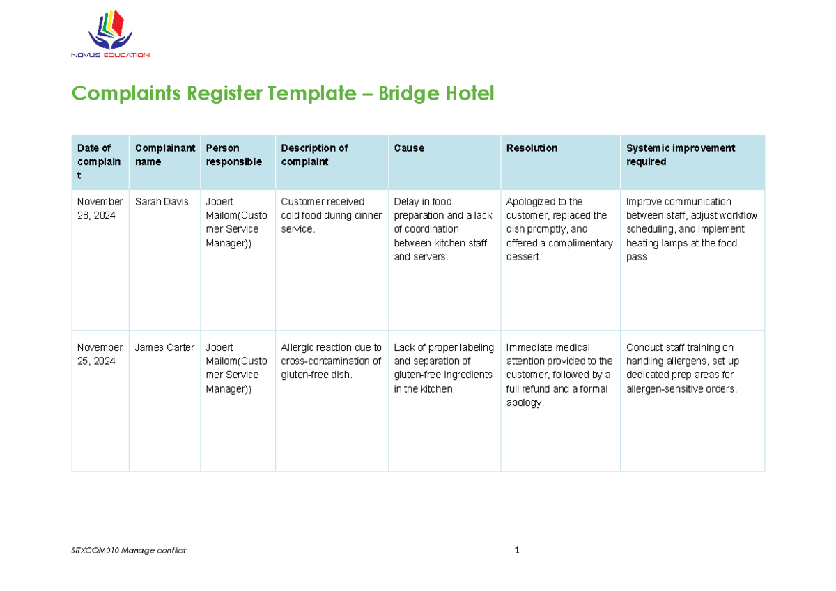 Mailom Sitxcom 010 Complaints Register Template-2 - Complaints Register ...