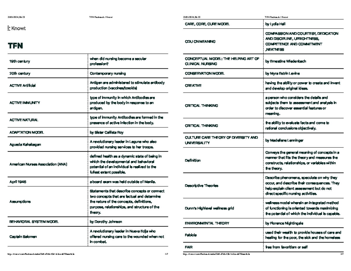 TFN Flashcards Knowt: Summary of Nursing Theories and Models - Studocu