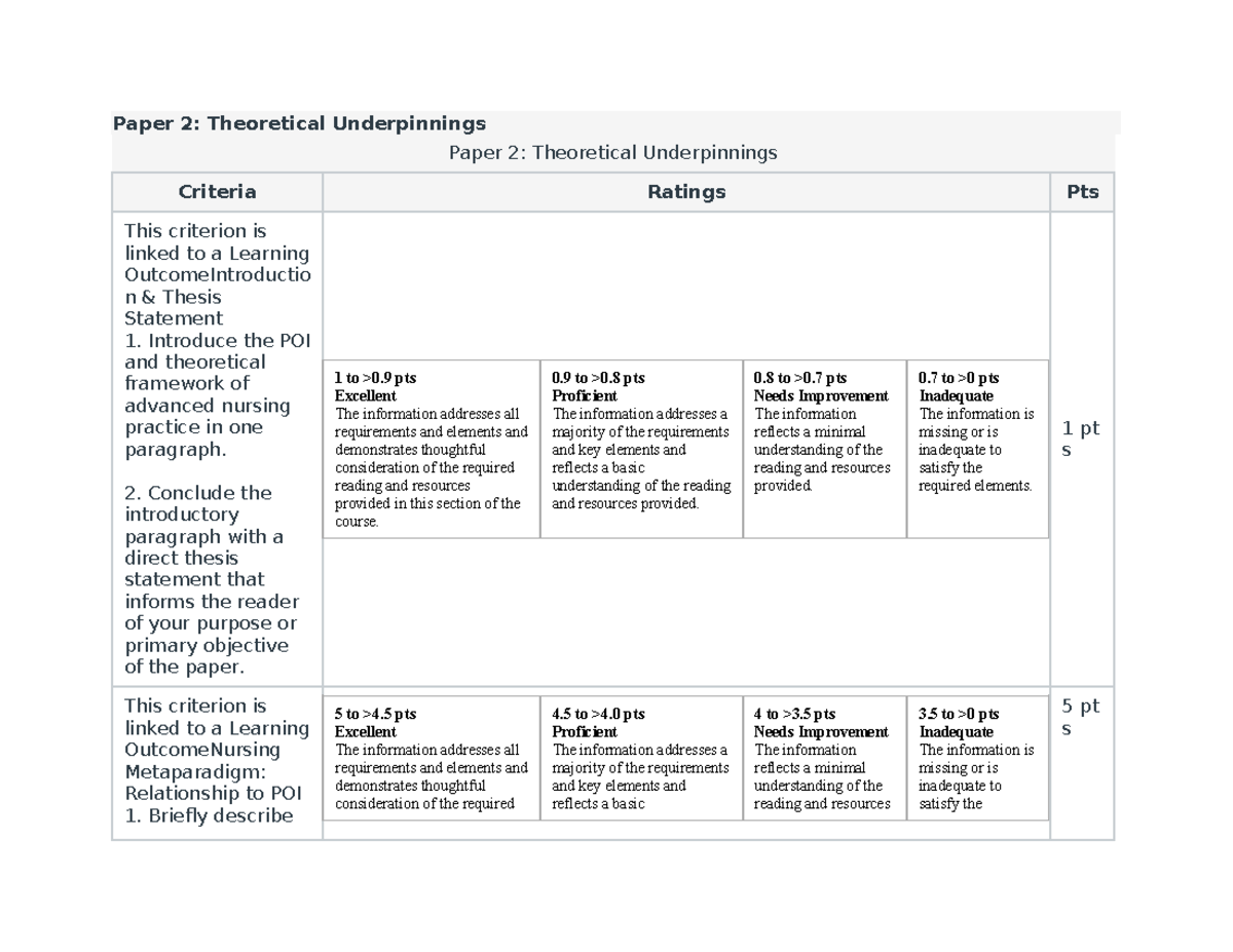 Paper 2 Rubric - Paper 2: Theoretical Underpinnings Criteria Ratings Pts This criterion is ...