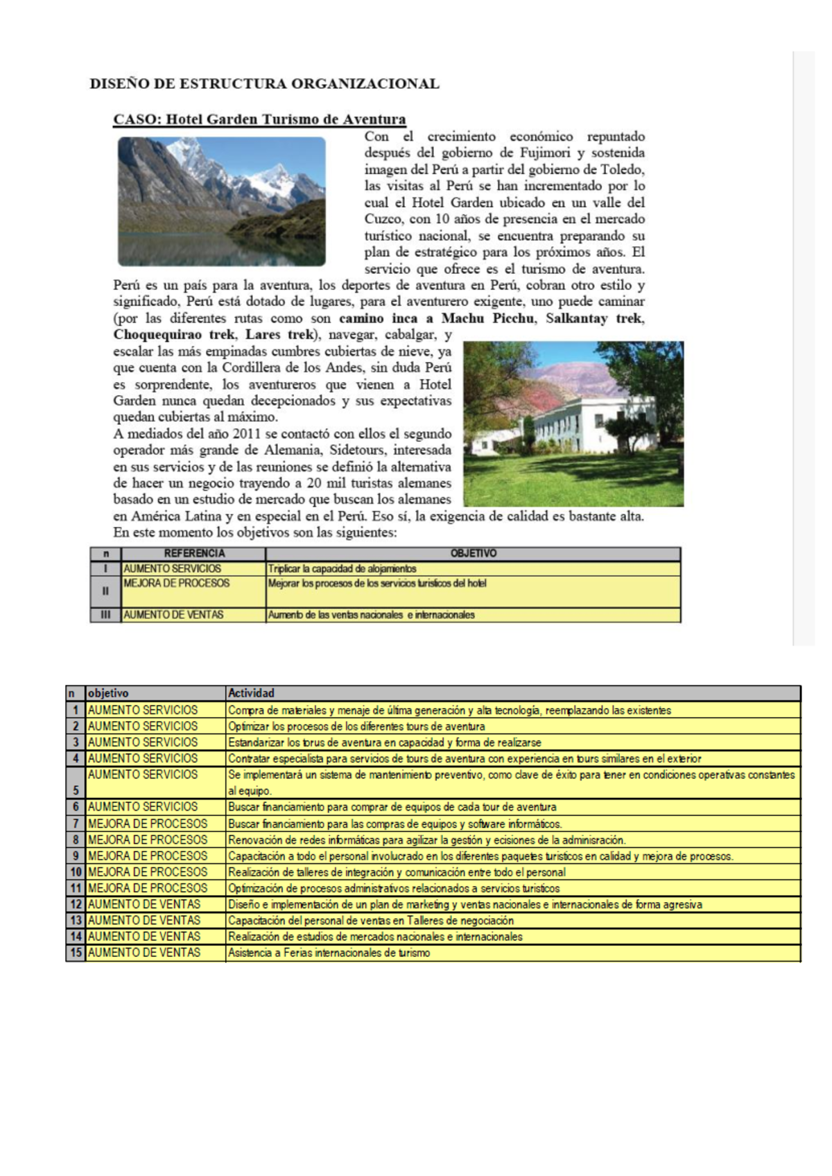 Caso Hotel: Estructura de Actividades (ACT1 - ACT15) - Studocu