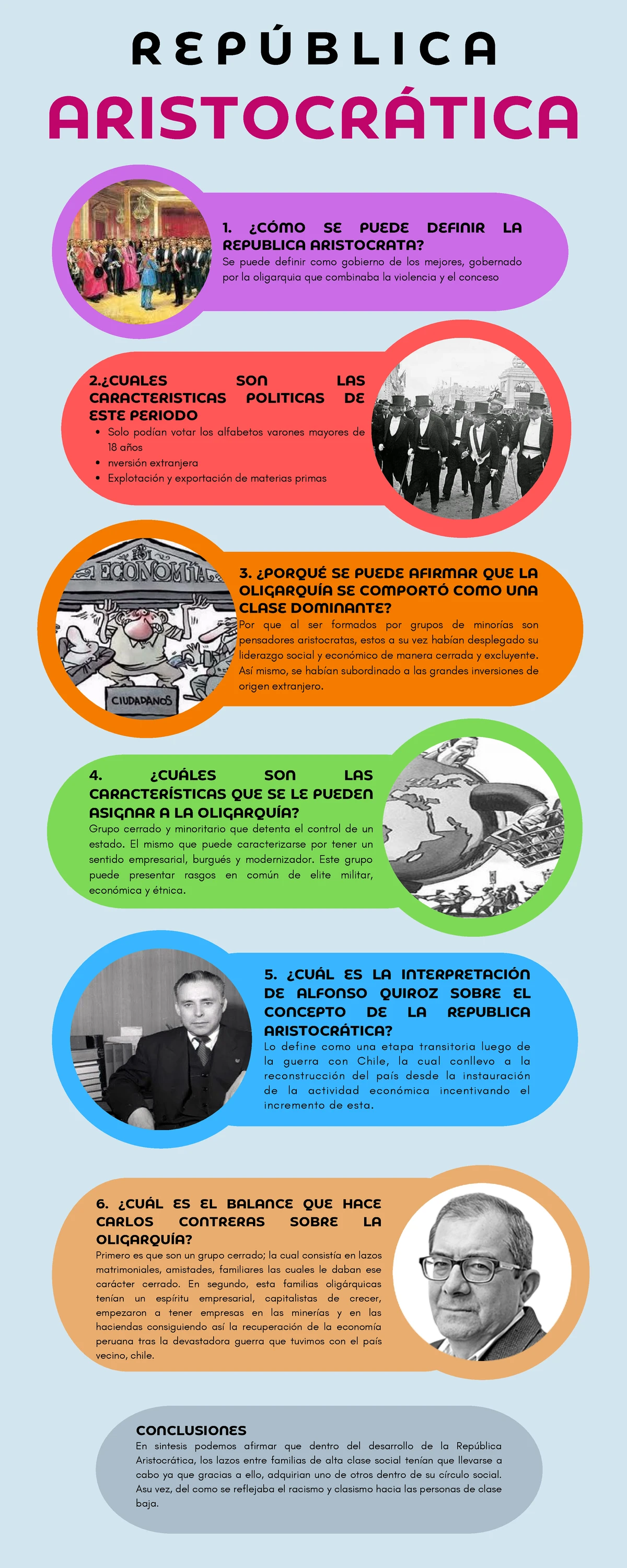 INFOGRAFÍA DE LA REPÚBLICA ARISTOCRÁTICA - INFOGRAFÍA DE LA REPÚBLICA ...