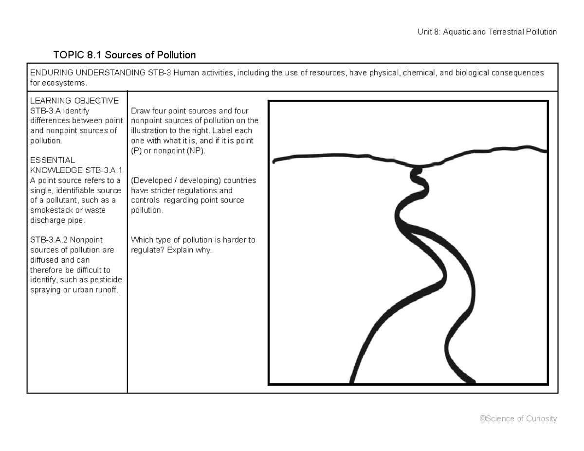 AP Environmental Science APES Unit 8 Aquatic and Terrestrial Pollution ...