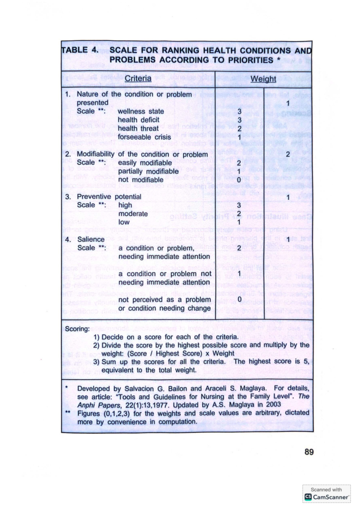 Scale for Ranking Health Conditions: Prioritization Criteria and ...