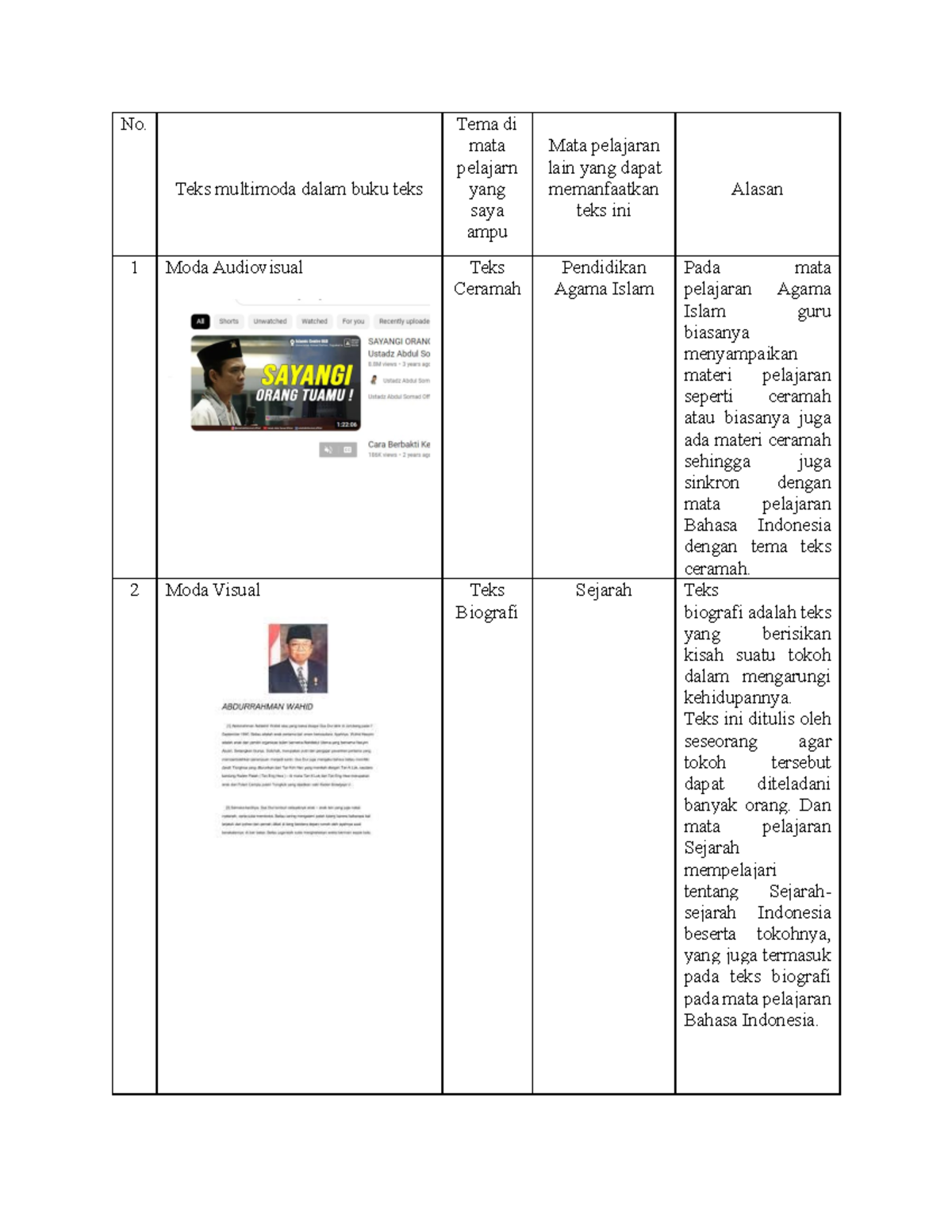 Koneksi Antar Materi: Teks Multimoda dalam Pelajaran Agama & Sejarah ...