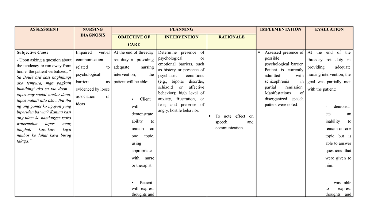 Impaired verbal communication NCP - ASSESSMENT NURSING DIAGNOSIS ...