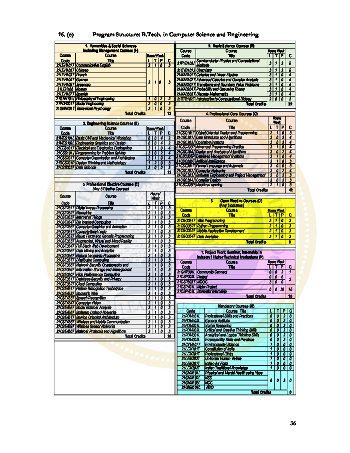 21CSC205P & 21CSC206T: Syllabus Overview for 4th Semester Courses - Studocu