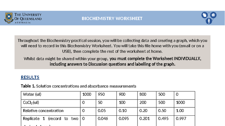 BIOM1051 Biochemistry Practical Worksheet and Data Analysis - Studocu