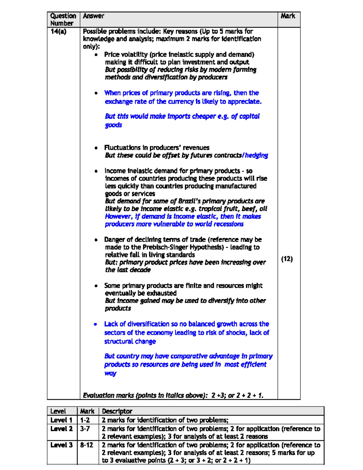 June 2017 MS - Mark Scheme for Edexcel A-level Economics (9EC0) Paper 1 ...