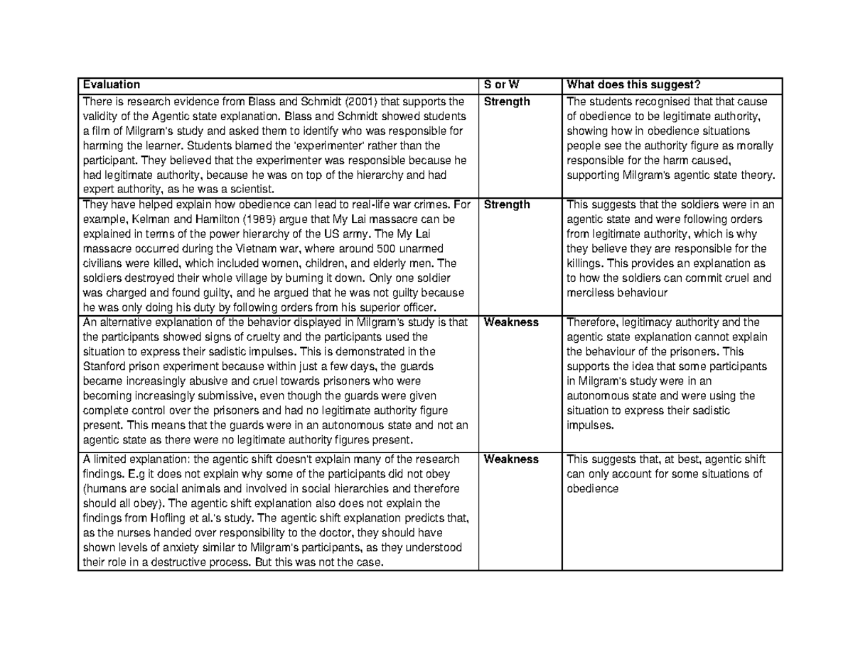 Psychology 101: Legitimacy of Authority & Agentic State Evaluation ...
