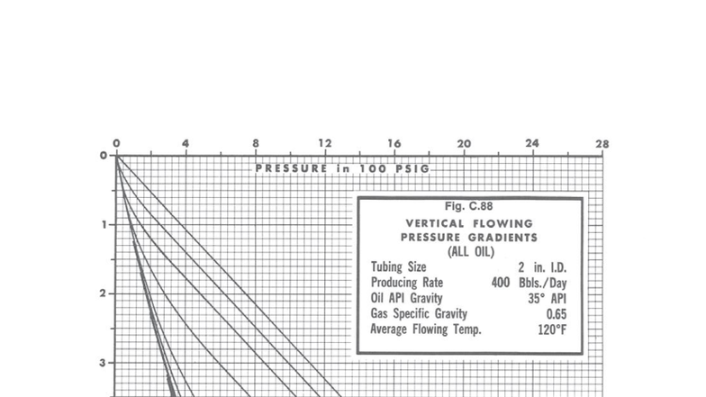 Gilbert Chart for Vertical Flowing Pressure Gradients (All Oil) - Studocu