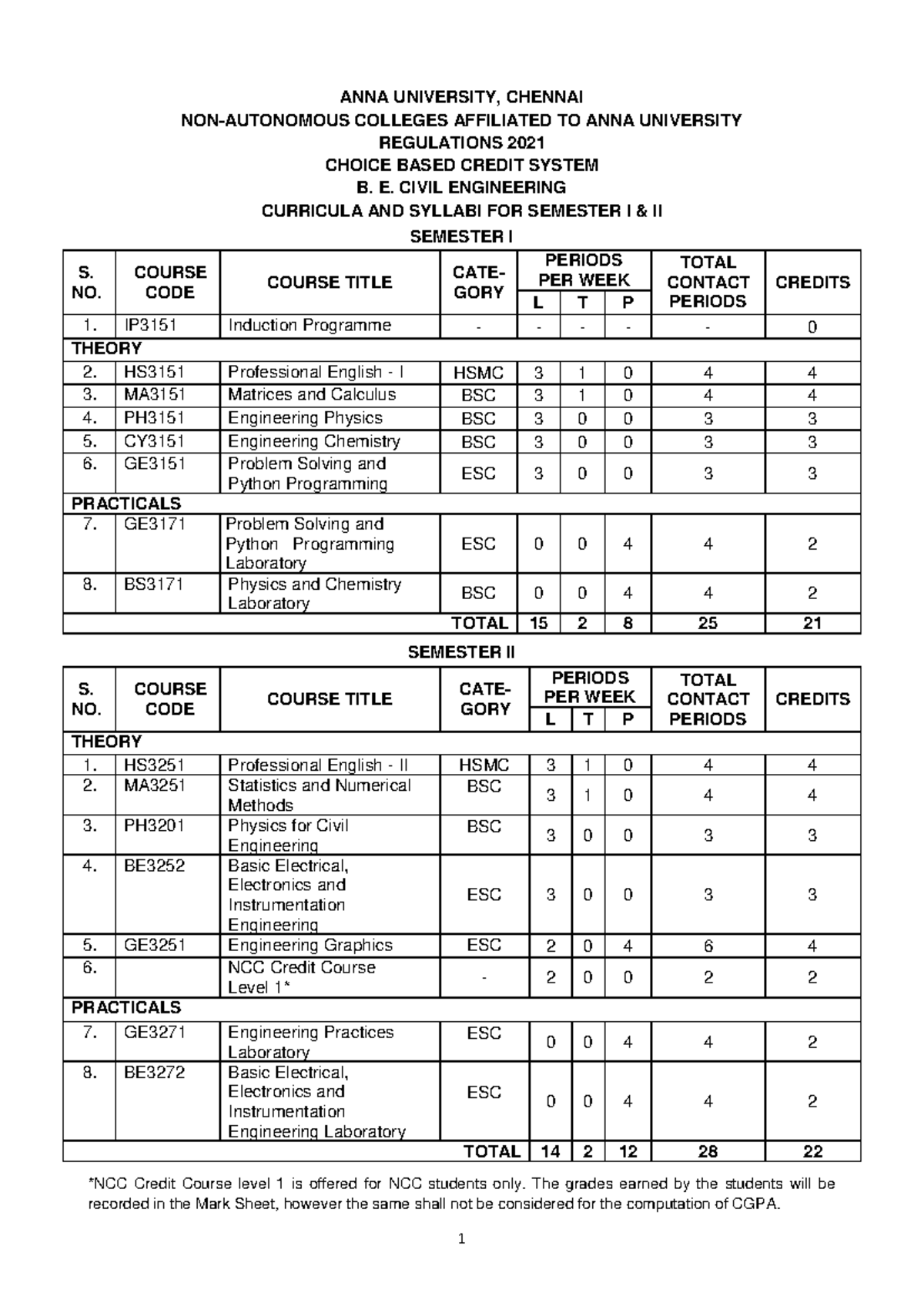 B.E. Civil Engineering - Communication Skills Syllabus & Regulations ...