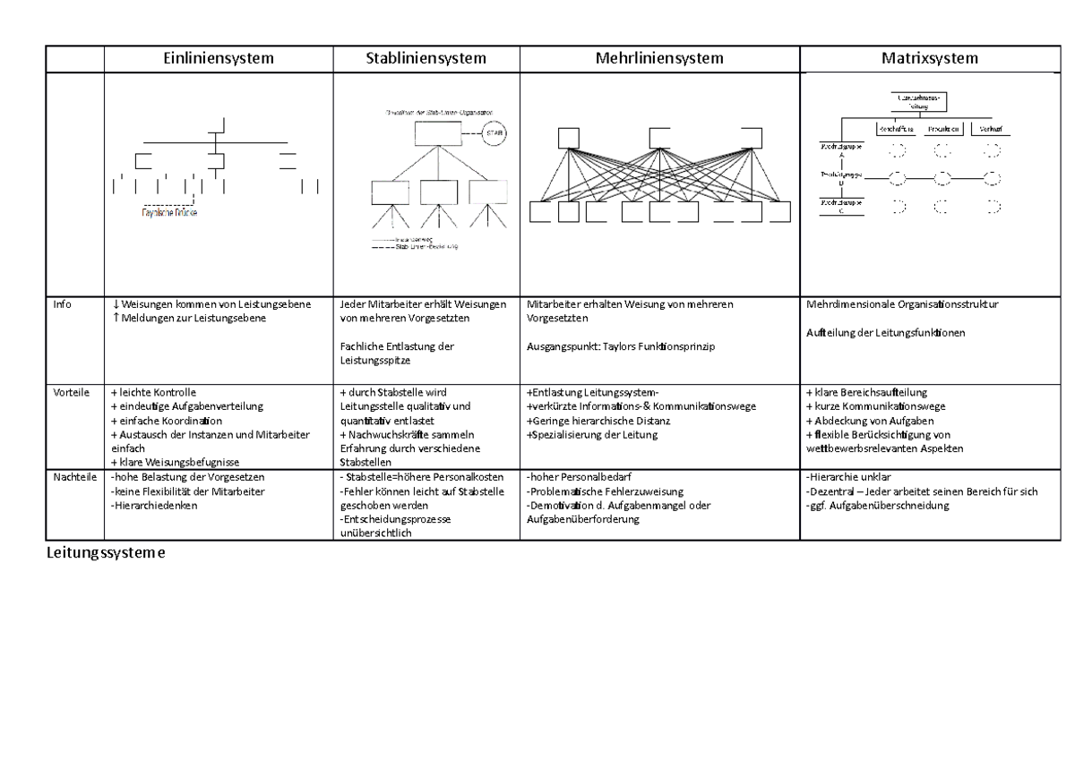Leitungssysteme - Lecture Notes 1-5: Strukturen, Vorteile & Nachteile ...